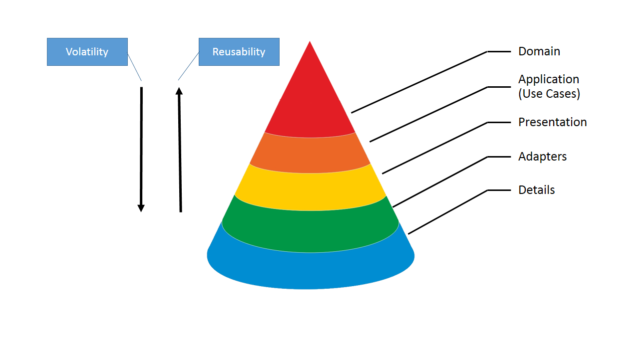 Cone Architecture – Adrian Bontea