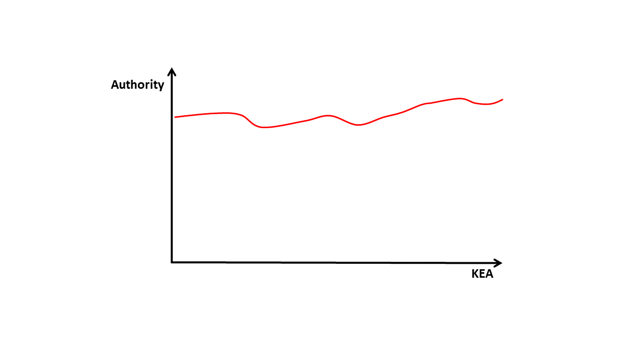 KEA – Adrian Bontea
