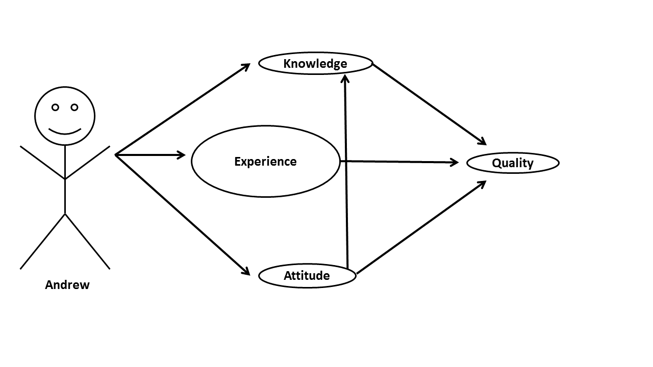 KEA – Adrian Bontea