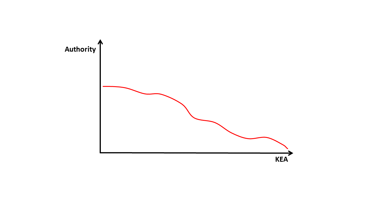 KEA – Adrian Bontea